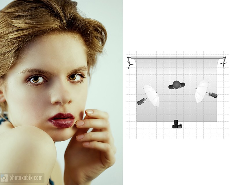 Схемы света для портретной студийной фотосъемки